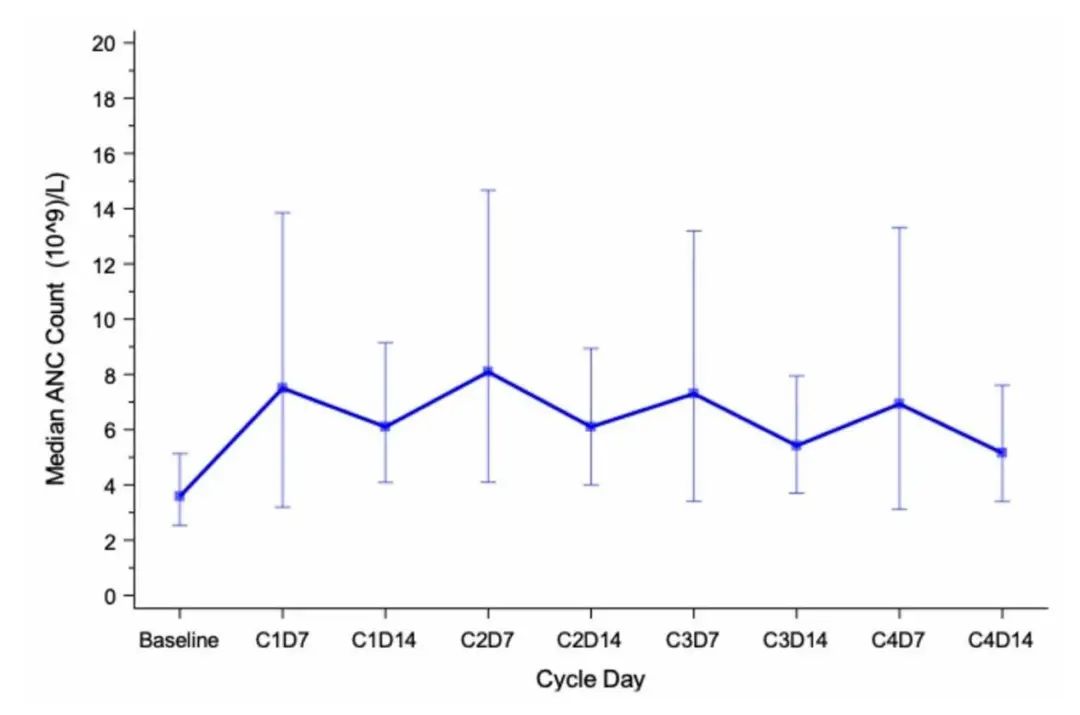 赵东陆教授：2859例患者真实世界研究结果显示，硫培非格司亭有效助力预防CIN、FN医药新闻-ByDrug-一站式医药资源共享中心-医药魔方