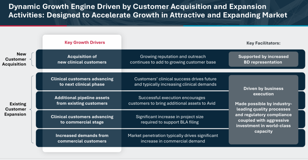 11亿美元！这家生物药CDMO被收购医药新闻-ByDrug-一站式医药资源共享中心-医药魔方