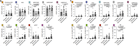 誉衡生物宣布莫替福肽（APHEXDA®，motixafortide）获中国澳门药物监督管理局批准上市医药新闻-ByDrug-一站式医药资源共享 ...