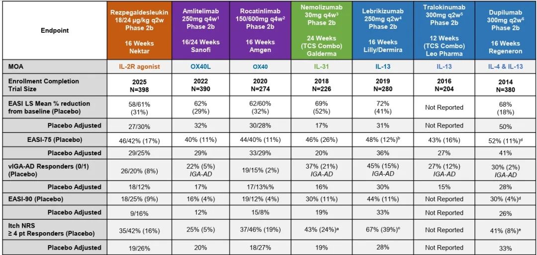 2025年6月MNC以及知名Biotech新药研发、注册及交易进展(附关注重点解析)医药新闻-ByDrug-一站式医药资源共享中心-医药魔方