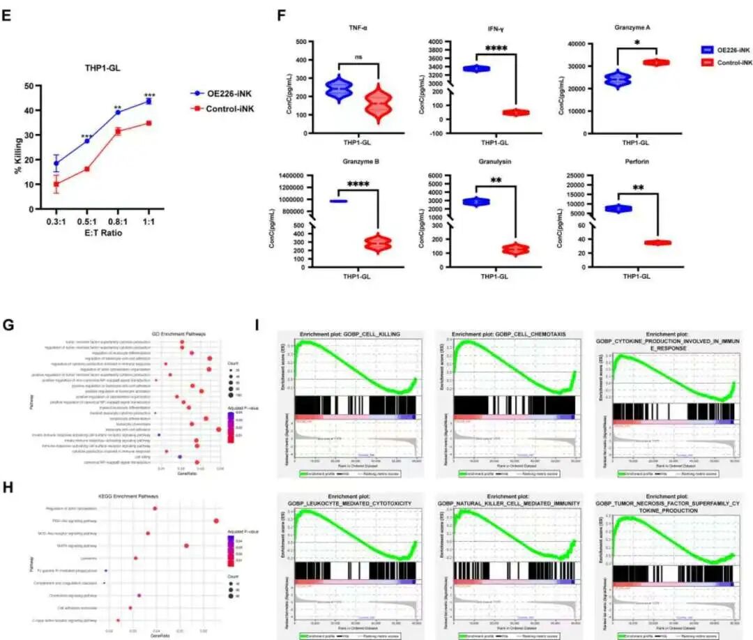 从淋巴瘤到AML：iPSC-NK疗法让“通用抗癌药”照进现实医药新闻-ByDrug-一站式医药资源共享中心-医药魔方