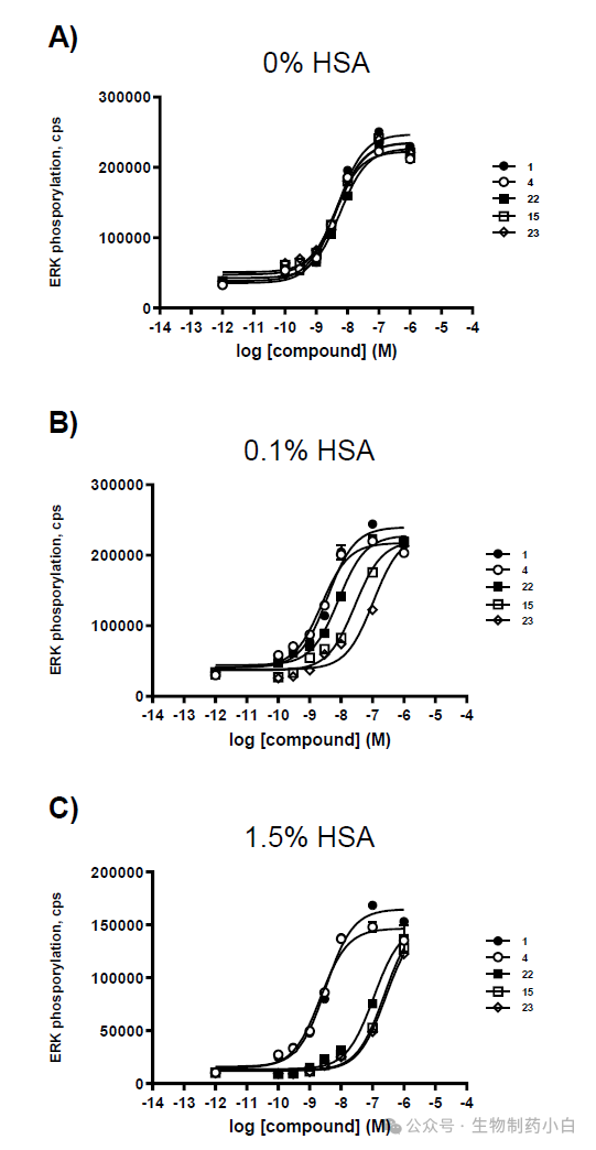 小白识MASH 之 诺和诺德 FGF21 类似物zalfermin的开发医药新闻-ByDrug-一站式医药资源共享中心-医药魔方