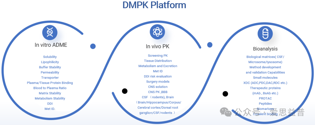 PROTAC药物DMPK评价：从挑战到解决方案的探索医药新闻-ByDrug-一站式医药资源共享中心-医药魔方