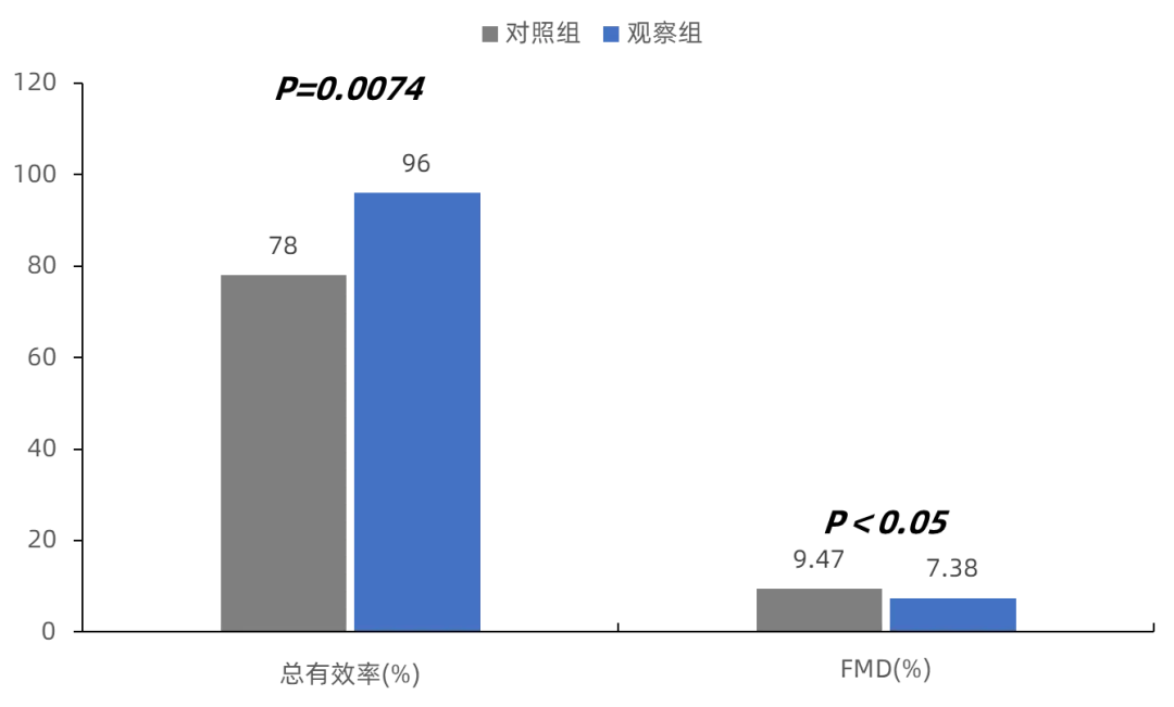 全球首部CMVD中西结合诊治指南发布：复方丹参滴丸获推荐医药新闻-ByDrug-一站式医药资源共享中心-医药魔方