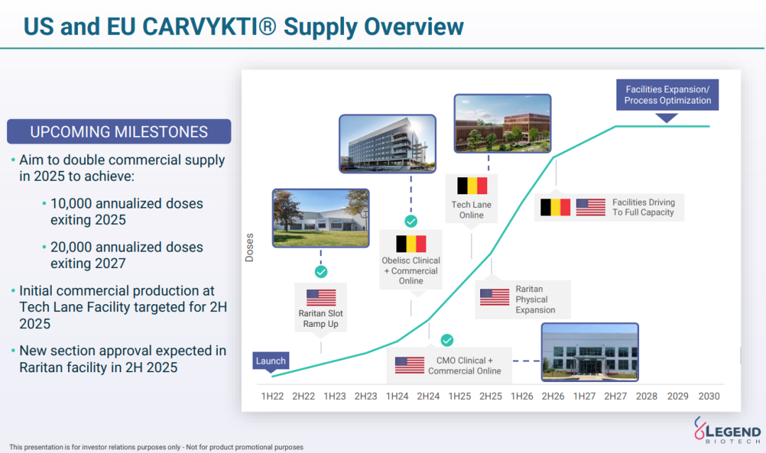 1.5亿美元扩产！传奇生物加速Carvykti成为“重磅炸弹”医药新闻-ByDrug-一站式医药资源共享中心-医药魔方