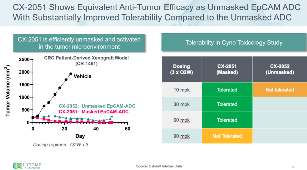 10.15亿，正大天晴引进友芝友生物EPCAM/CD3双抗，如何看待EpCAM这一靶点？医药新闻-ByDrug-一站式医药资源共享中心-医药魔方