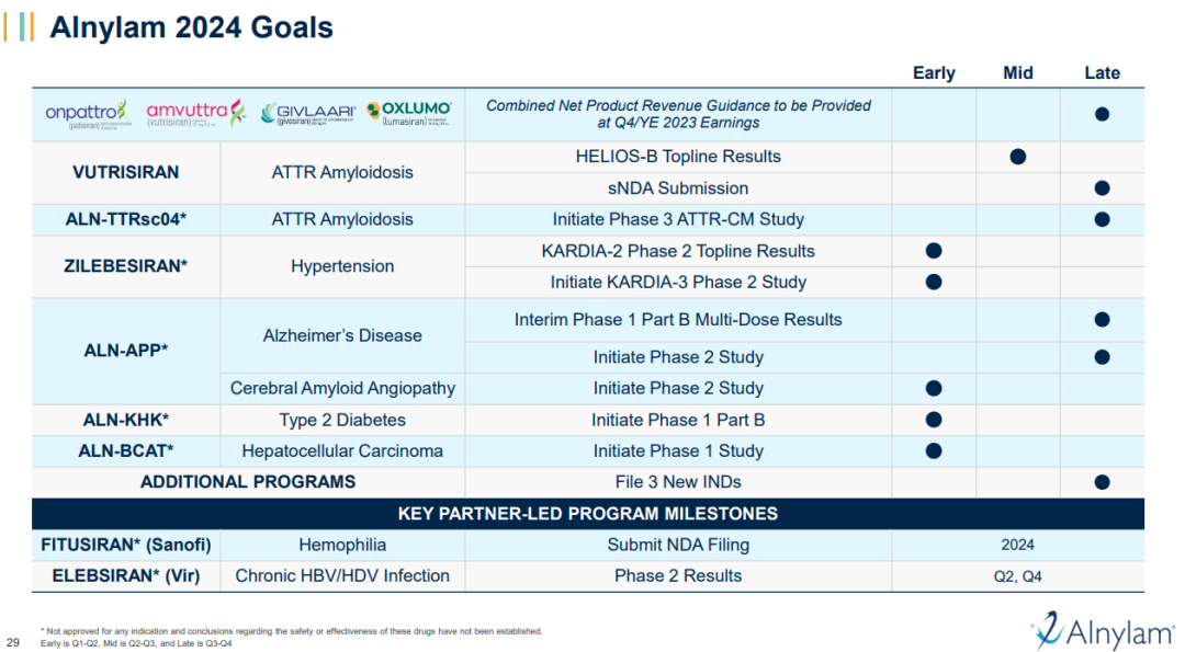2023年，RNAi重磅产品大卖65亿元医药新闻-ByDrug-一站式医药资源共享中心-医药魔方