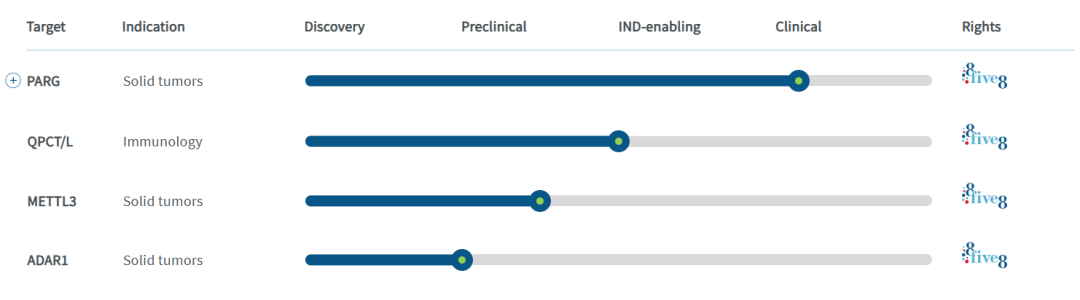 5000万美元B轮融资，推进PARG抑制剂临床开发医药新闻-ByDrug-一站式医药资源共享中心-医药魔方