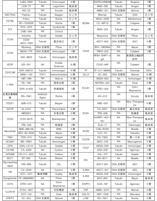新时代癌症治疗三剑客：SMDC、ADC与DAC的比较解析医药新闻-ByDrug-一站式医药资源共享中心-医药魔方
