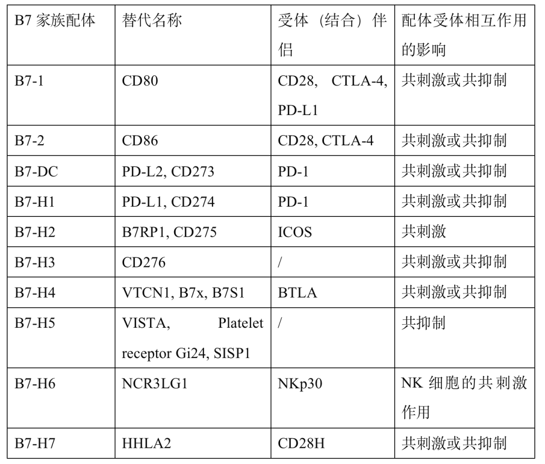 被刷屏的B7-H3，有哪些靶向疗法？医药新闻-ByDrug-一站式医药资源共享中心-医药魔方