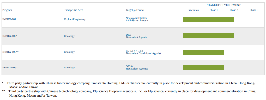 22亿美元！赛诺菲收购Inhibrx核心资产INBRX-101医药新闻-ByDrug-一站式医药资源共享中心-医药魔方