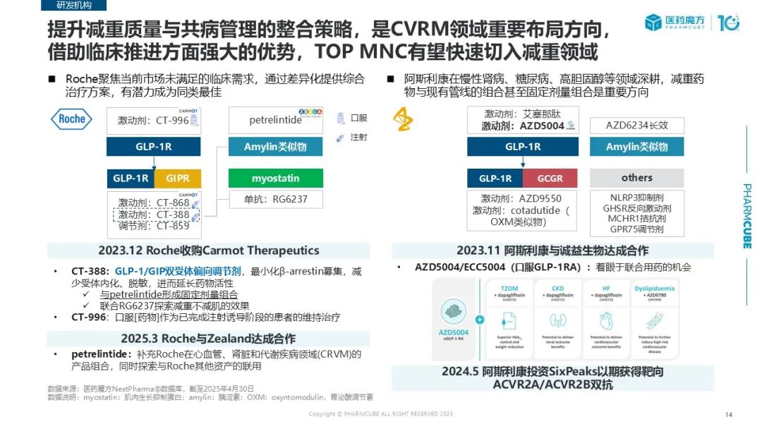 2025ADA大会 | GLP-1减肥赛道机会深度解析（附28页报告下载）医药新闻-ByDrug-一站式医药资源共享中心-医药魔方