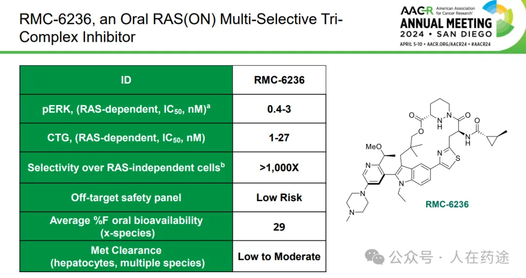 AACR24 | RMC-6236结构正式公开，那些年它的follower们医药新闻-ByDrug-一站式医药资源共享中心-医药魔方