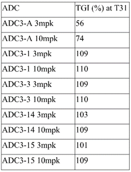 百济的ADC专利布局医药新闻-ByDrug-一站式医药资源共享中心-医药魔方