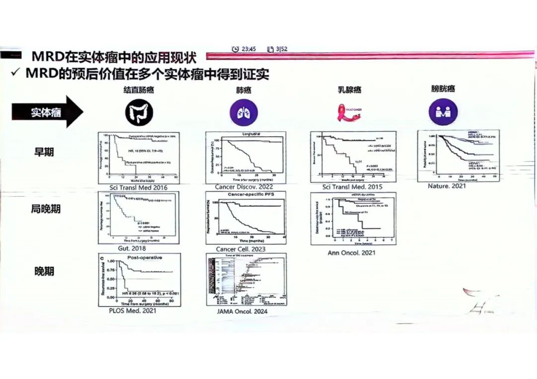 首个《实体瘤分子残留病灶(MRD)检测共识》解读PPT（内附下载）医药新闻-ByDrug-一站式医药资源共享中心-医药魔方