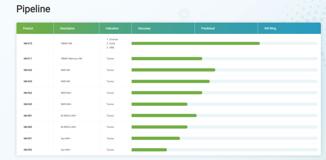 国内18款CGT疗法IND获批（1-2月）医药新闻-ByDrug-一站式医药资源共享中心-医药魔方