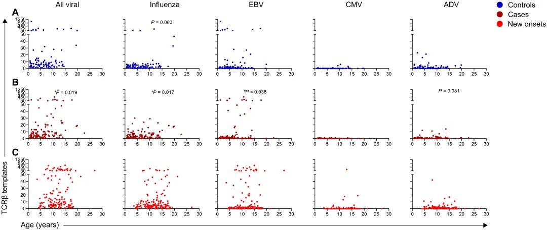 TCR探索：揭秘1型糖尿病背后的T细胞追踪医药新闻-ByDrug-一站式医药资源共享中心-医药魔方