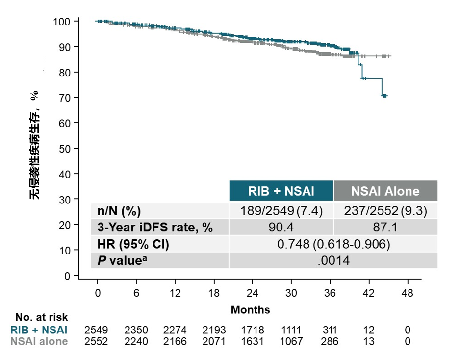乳腺癌 GnRHa 究竟该怎么选: 如何制定个体化卵巢抑制治疗方案？医药新闻-ByDrug-一站式医药资源共享中心-医药魔方