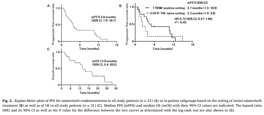 中枢神经系统转移灶的ORR达100%！EGFR突变非小细胞肺癌患者再次接受奥希替尼治疗医药新闻-ByDrug-一站式医药资源共享中心-医药魔方