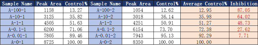 IPHASE/汇智和源 药物代谢酶CYP450 IC50抑制体外评估模型解析医药新闻-ByDrug-一站式医药资源共享中心-医药魔方