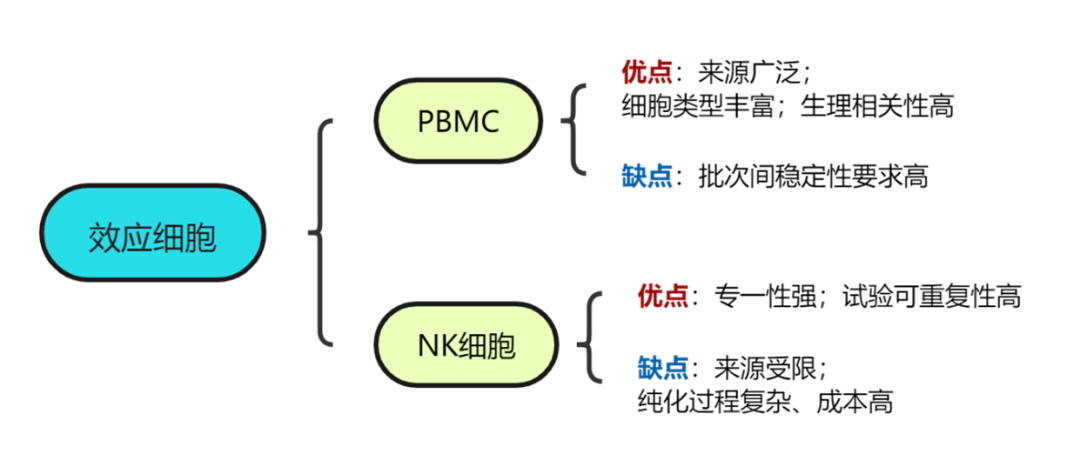 IPHASE/汇智和源 抗体依赖细胞介导的细胞毒作用（ADCC效应）医药新闻-ByDrug-一站式医药资源共享中心-医药魔方