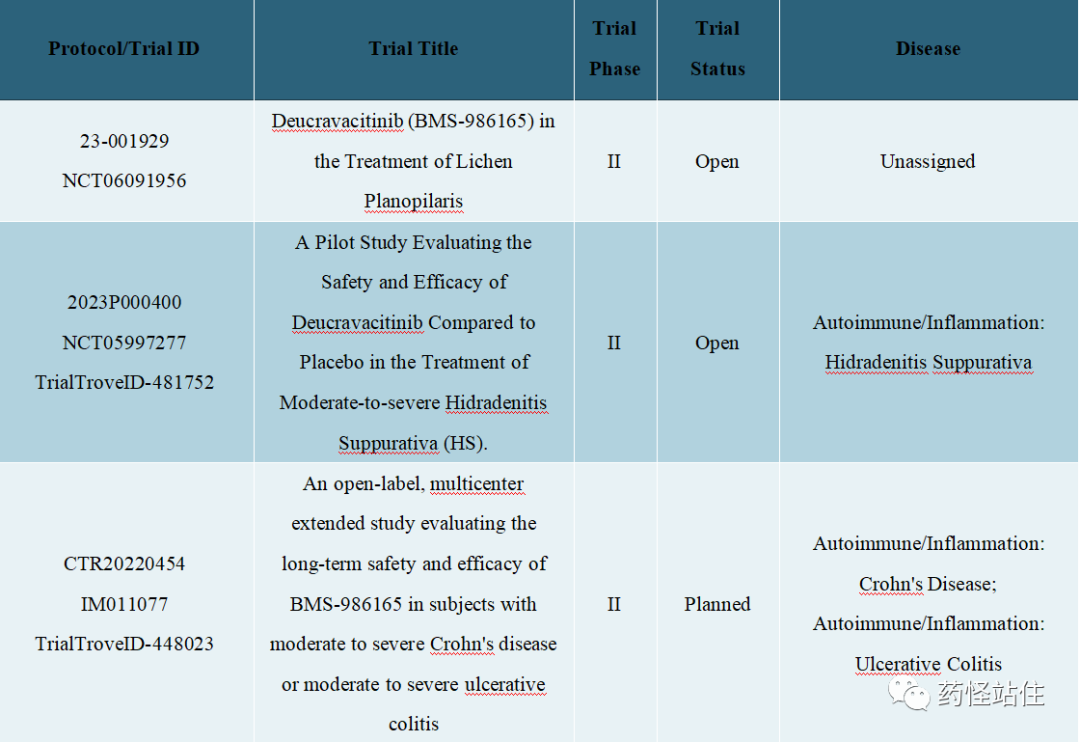 聚焦TYK2：BMS的Sotyktu，加速布局自免赛道医药新闻-ByDrug-一站式医药资源共享中心-医药魔方