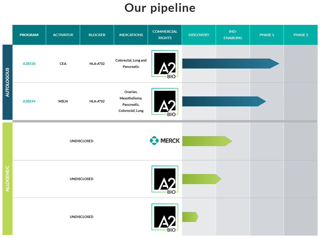 8000万美元C轮融资，开发实体瘤细胞治疗医药新闻-ByDrug-一站式医药资源共享中心-医药魔方