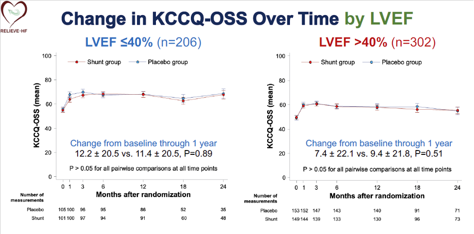 ACC.24丨于雪芳教授：HFrEF和HFpEF患者心房间分流术的双盲随机安慰剂手术对照试验：RELIVE-HF试验医药新闻-ByDrug-一 ...