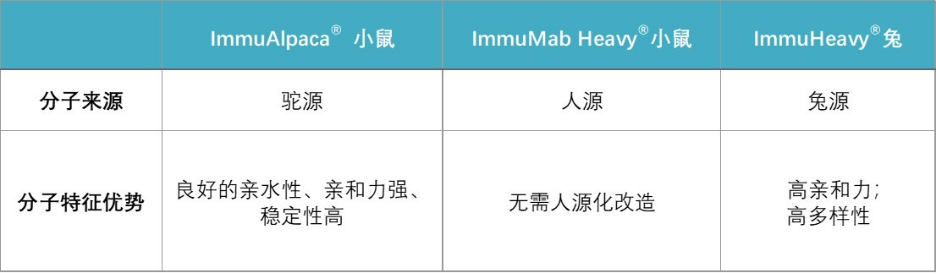 全球首创——伊米诺康发布驼源纳米抗体发现平台：ImmuAlpaca®小鼠 | 项目进展医药新闻-ByDrug-一站式医药资源共享中心-医药魔方