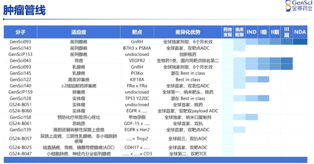 下一个三生制药，开始爆医药新闻-ByDrug-一站式医药资源共享中心-医药魔方