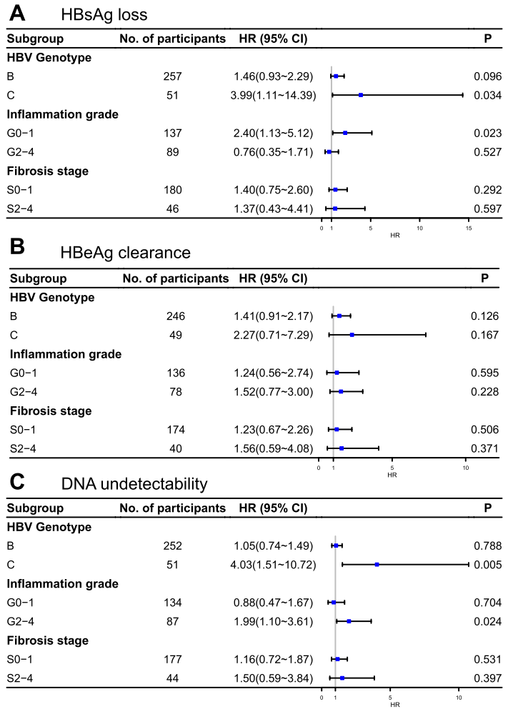 【文献速递】HBsAb阳性CHB患儿应积极进行抗病毒治疗，以追求功能性治愈！医药新闻-ByDrug-一站式医药资源共享中心-医药魔方