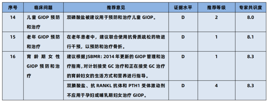 指南共识 | 时隔九年，GIOP管理指南再度更新，涉及17个临床问题医药新闻-ByDrug-一站式医药资源共享中心-医药魔方