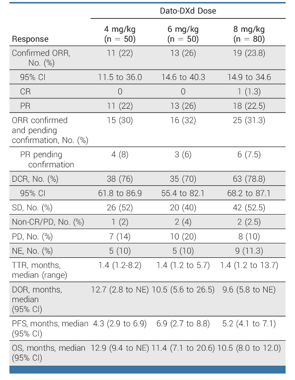【3704】ESMO前瞻：Dato-DXd重磅突破，ADC首个肺癌III期TROPION-Lung01研究即将公布医药新闻-ByDrug-一站式医药资源共享中心-医药魔方