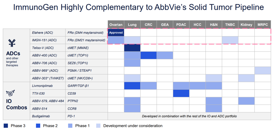101亿美元！艾伯维收购ImmunoGen医药新闻-ByDrug-一站式医药资源共享中心-医药魔方
