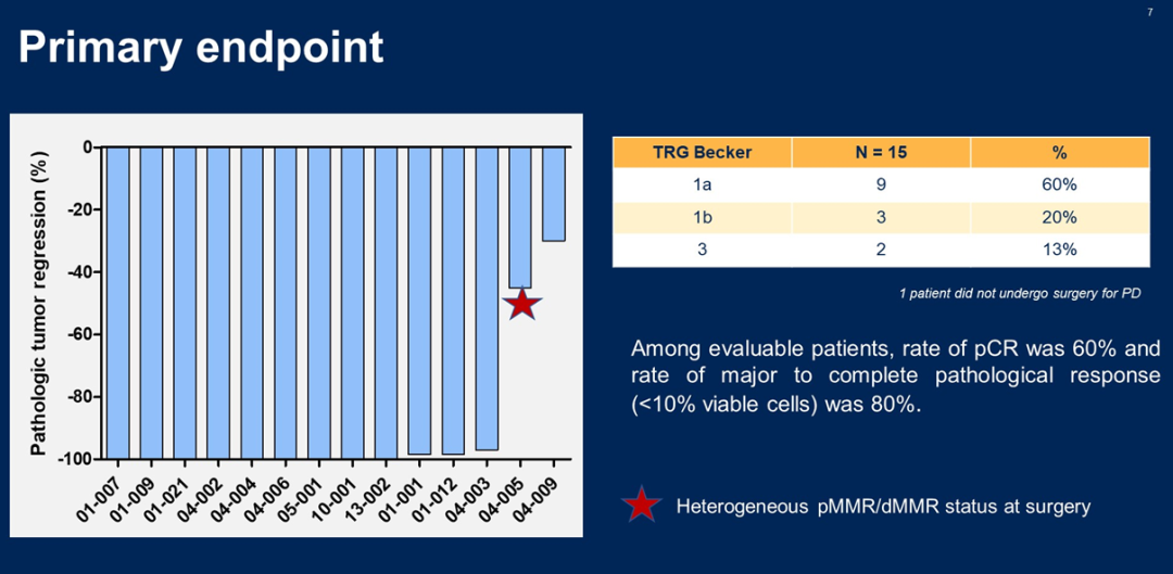 【2023 ASCO GI】专访：INFINITY研究公布，聚焦MSI-H胃食管腺癌新辅助治疗医药新闻-ByDrug-一站式医药资源共享中心-医药魔方