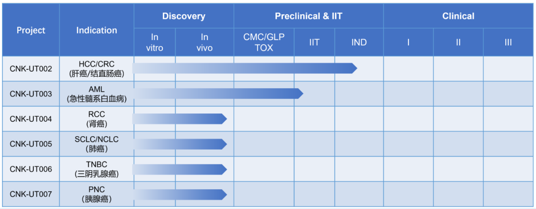 国内首个 | 羿尊生物通用型实体瘤细胞疗法IND申请获CDE受理医药新闻-ByDrug-一站式医药资源共享中心-医药魔方