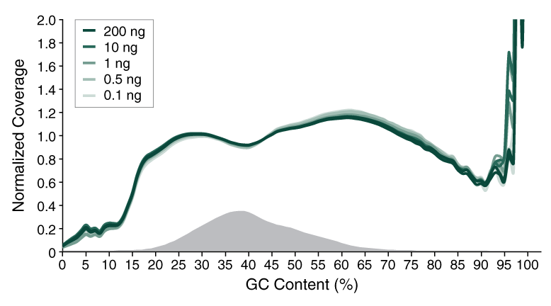 告别重亚硫酸盐——NEB 全球首推酶学转化法 NEBNext® 5hmC 甲基化建库试剂盒医药新闻-ByDrug-一站式医药资源共享中心-医药魔方