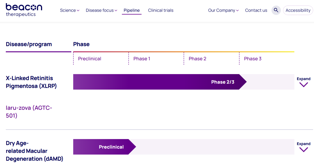 耐受性100%！潜在“best-in-class”基因疗法积极2期数据积极医药新闻-ByDrug-一站式医药资源共享中心-医药魔方