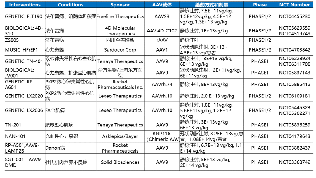 AAV病毒载体在心脏疾病研究中的设计和应用（下）医药新闻-ByDrug-一站式医药资源共享中心-医药魔方