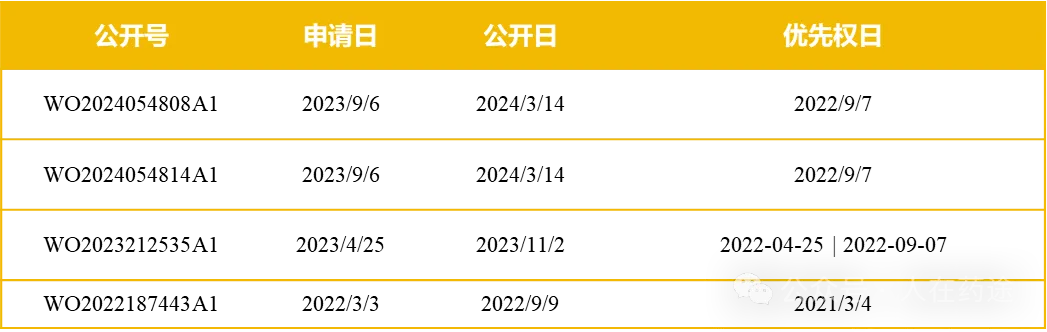 选择性FGFR3抑制剂：冲击下一个蓝海市场医药新闻-ByDrug-一站式医药资源共享中心-医药魔方