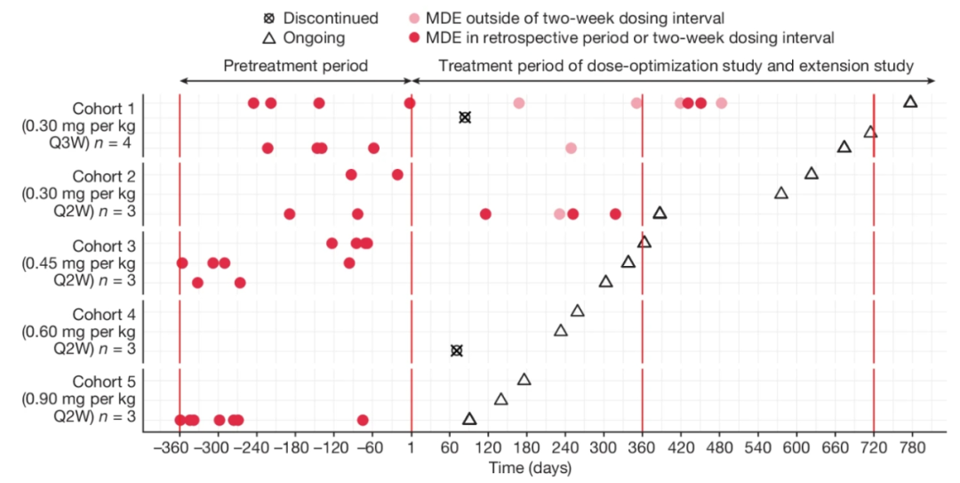 mRNA疗法在代谢疾病领域展现良好前景医药新闻-ByDrug-一站式医药资源共享中心-医药魔方