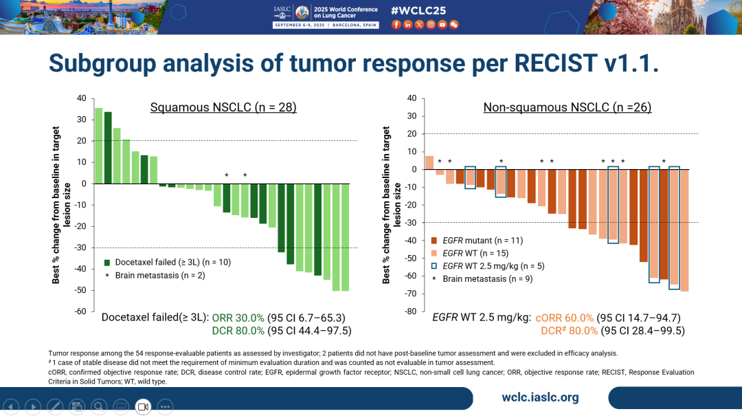亮相WCLC口头报告：PD-L1 ADC HLX43样本扩大，广谱抗肿瘤疗效夯实医药新闻-ByDrug-一站式医药资源共享中心-医药魔方