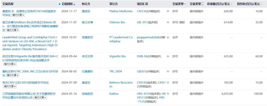NewCo牌桌上的“游戏”规则医药新闻-ByDrug-一站式医药资源共享中心-医药魔方
