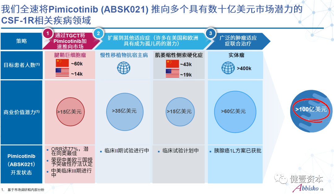 6.755亿美元：和誉医药CSF-1R抑制剂授权给德国默克医药新闻-ByDrug-一站式医药资源共享中心-医药魔方