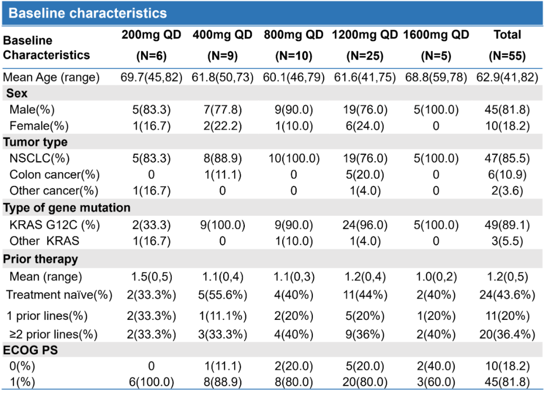 董晓荣教授：HS-10370报告首次人体试验结果，创新KRAS G12C抑制剂显示良好疗效与安全性丨AACR 2024医药新闻-ByDrug-一站式医药资源共享中心-医药魔方