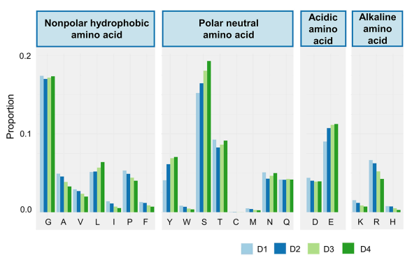 TCR测序新指标：免疫治疗实战利器，从疗效到预后全面解析医药新闻-ByDrug-一站式医药资源共享中心-医药魔方