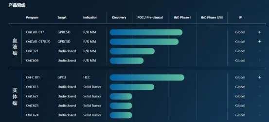 原启生物：CLDN18.2/MSLN双靶点CAR-T细胞疗法IND获受理医药新闻-ByDrug-一站式医药资源共享中心-医药魔方