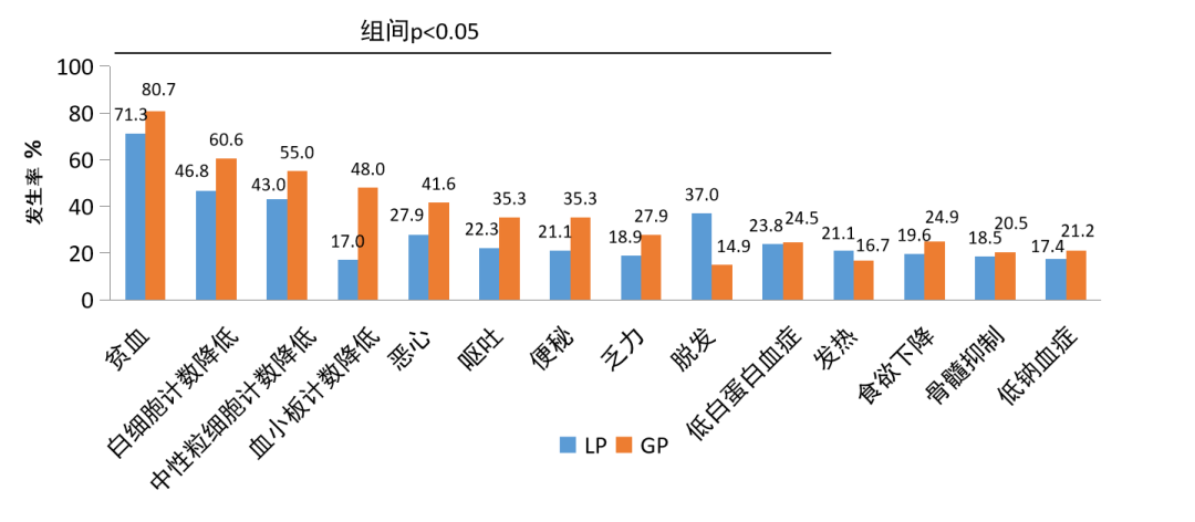 范云教授：力扑素肺鳞癌临床研究（LIPUSU）进一步增强了应用紫杉醇脂质体联合顺铂一线治疗肺鳞癌的信心医药新闻-ByDrug-一站式医药资源 ...