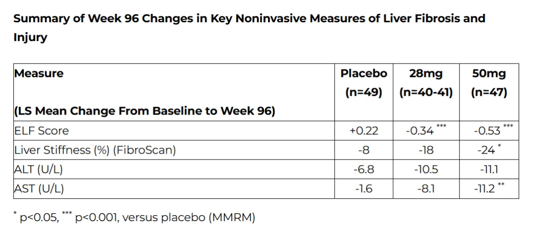 GSK斥资20亿美元收购FGF21药物 efimosfermin alfa医药新闻-ByDrug-一站式医药资源共享中心-医药魔方