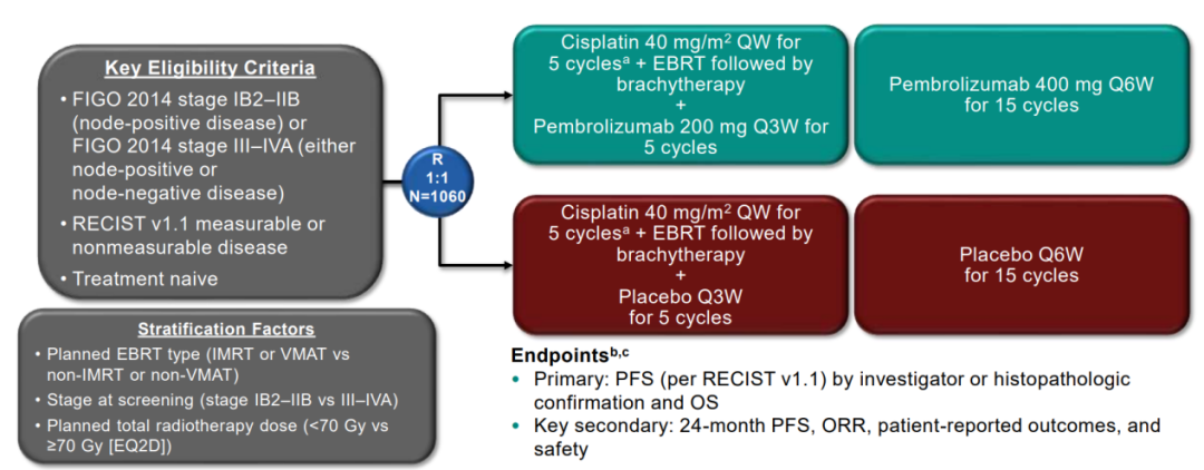 K药在华获批局晚期宫颈癌适应证医药新闻-ByDrug-一站式医药资源共享中心-医药魔方